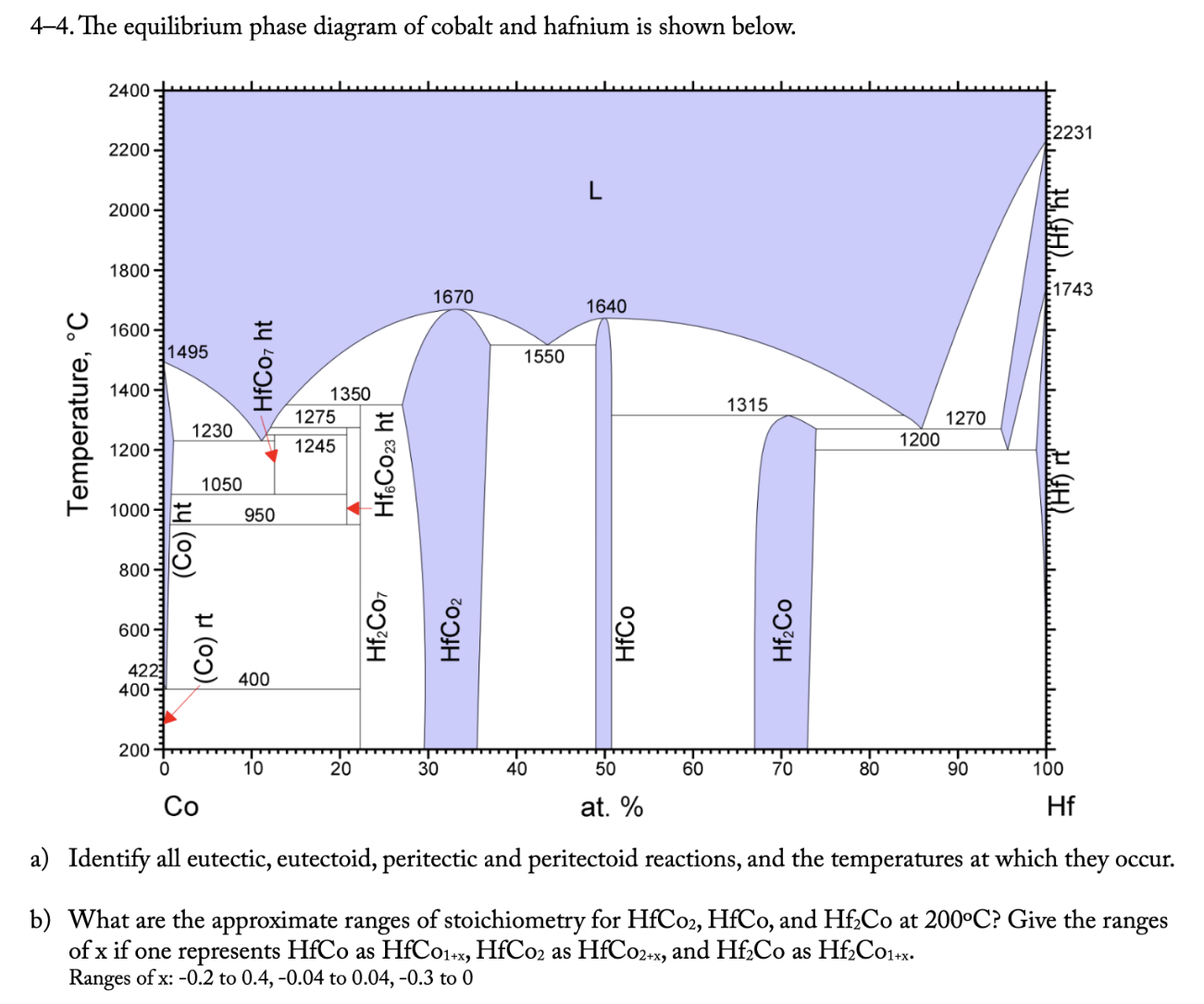 4-4. ﻿The equilibrium phase diagram of ﻿cobalt and | Chegg.com