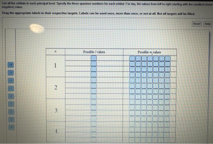 Solved List all the orbitals in each principal level. | Chegg.com