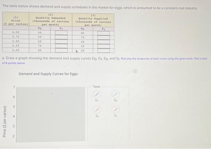 Solved The table below shows demand and supply schedules in | Chegg.com
