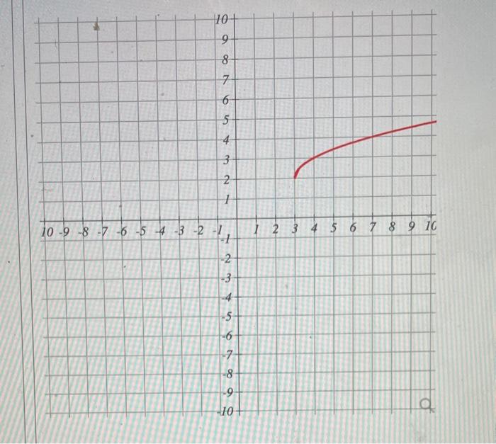 Solved For each graph write an equation for each graphed | Chegg.com