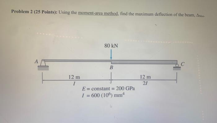 Solved Problem 2 (25 Points): Using the moment-area method, | Chegg.com