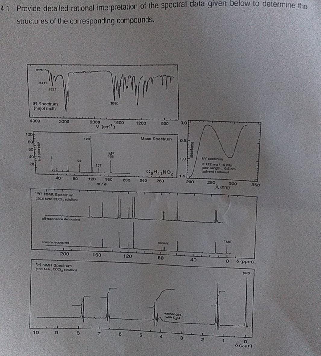 Solved 4.1 Provide detailed rational interpretation of the | Chegg.com