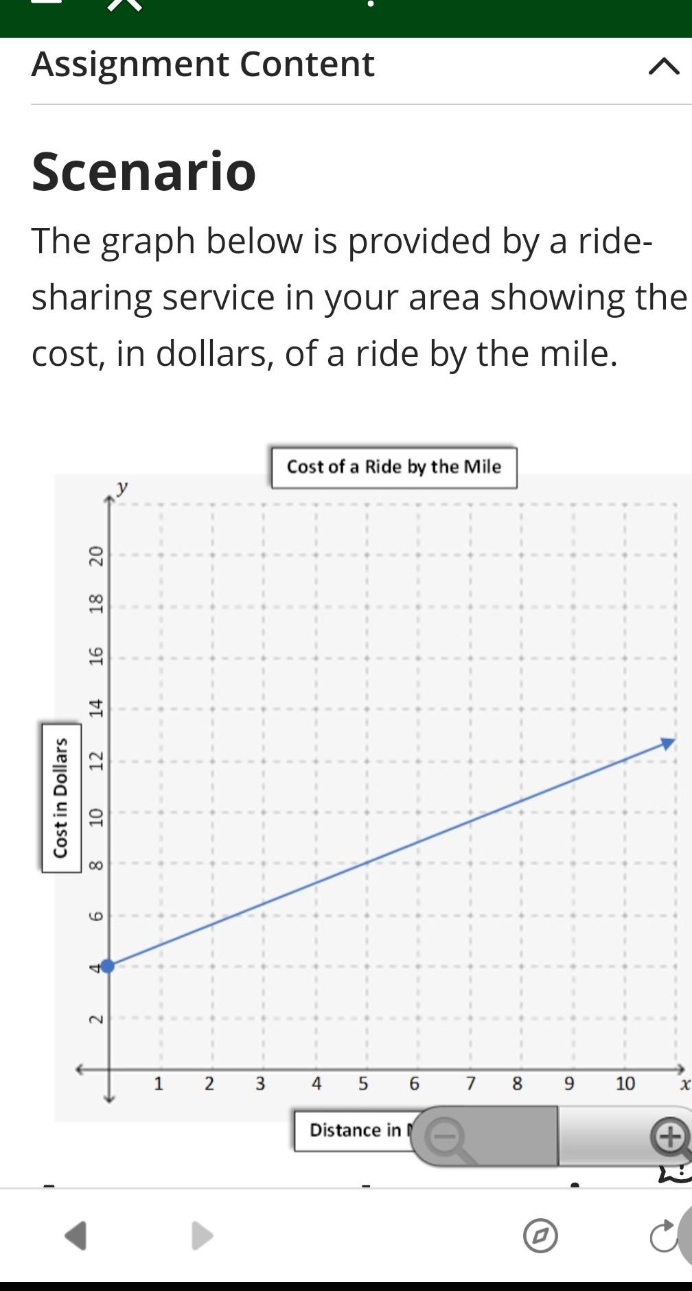 Solved Assignment Content Scenario The graph below is | Chegg.com