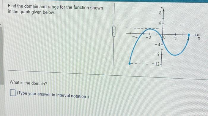 Solved Find the domain and range for the function shown in | Chegg.com