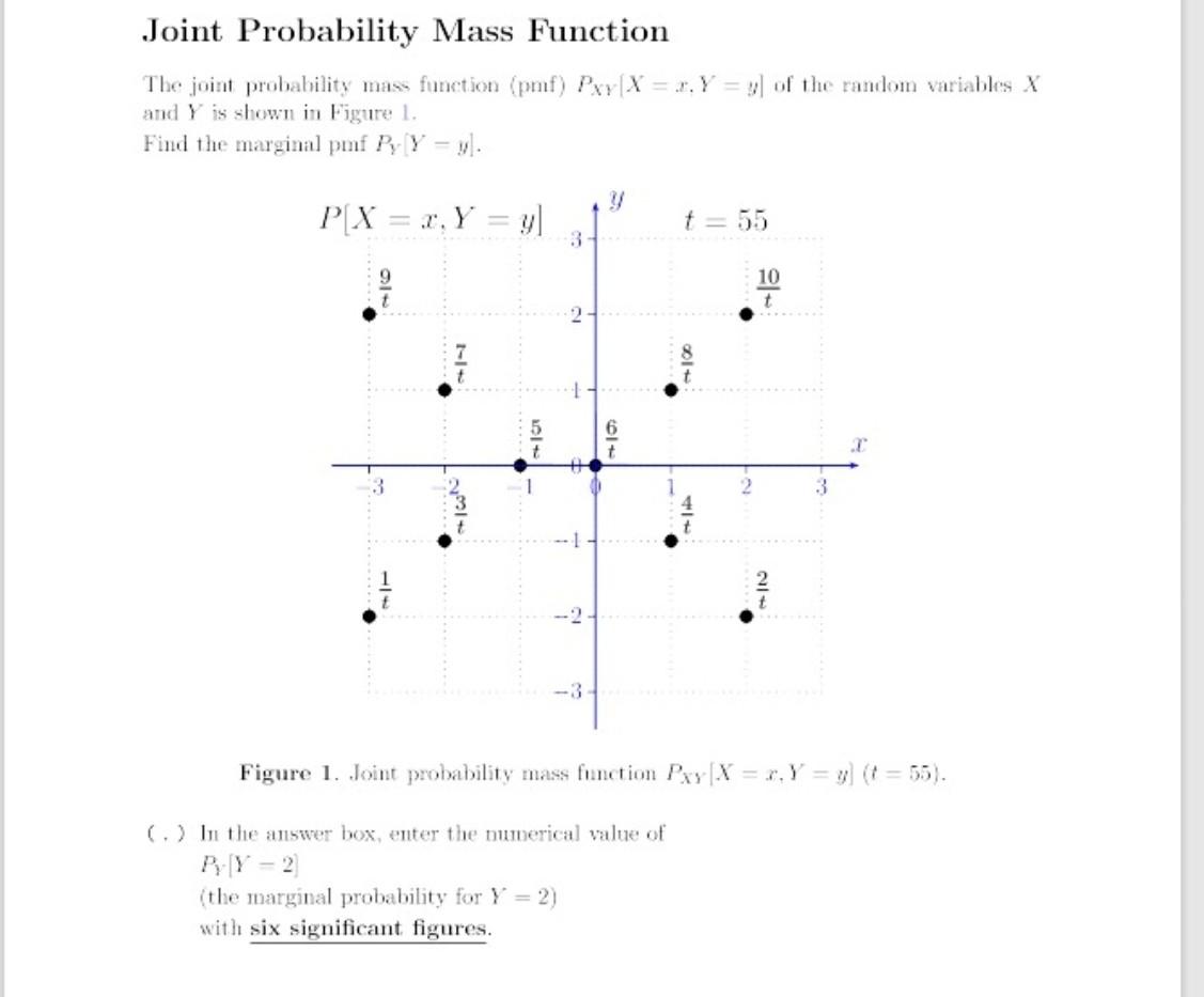 Solved Joint Probability Mass Function The joint probability | Chegg.com Solved Joint Probability Mass Function The joint probability | Chegg.com