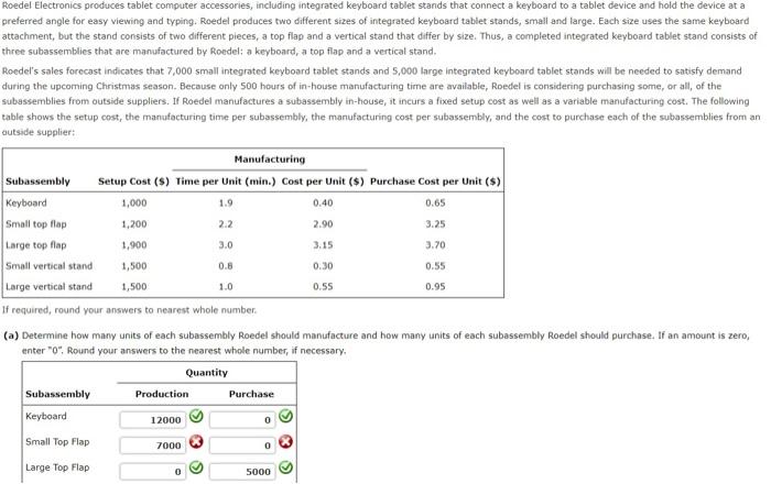 Solved Roedel Electronics produces tablet computer | Chegg.com
