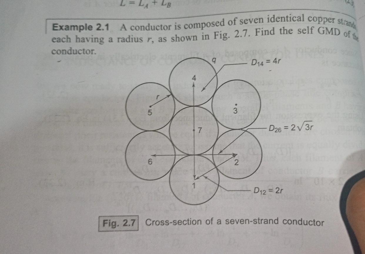 Solved Example 2.1 A conductor is composed of seven | Chegg.com