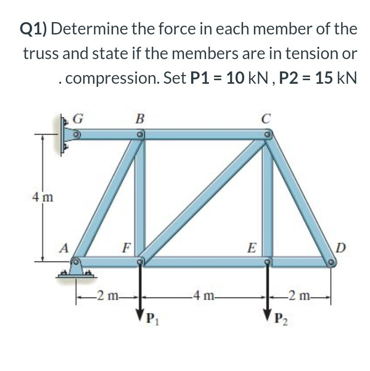 Solved Q1) Determine the force in each member of the truss | Chegg.com