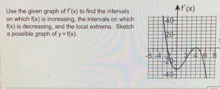 Solved Use the given graph of f′(x) to find the intervals on | Chegg.com