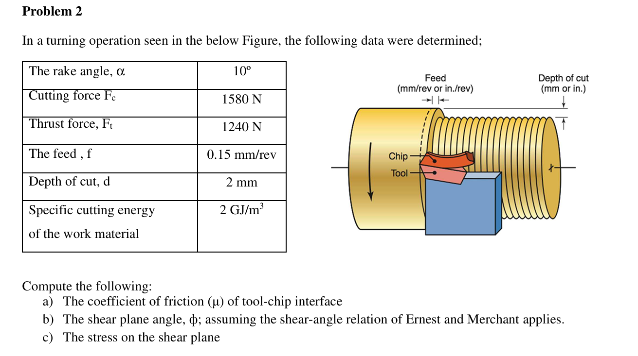 Solved Problem 2In a turning operation seen in the below | Chegg.com