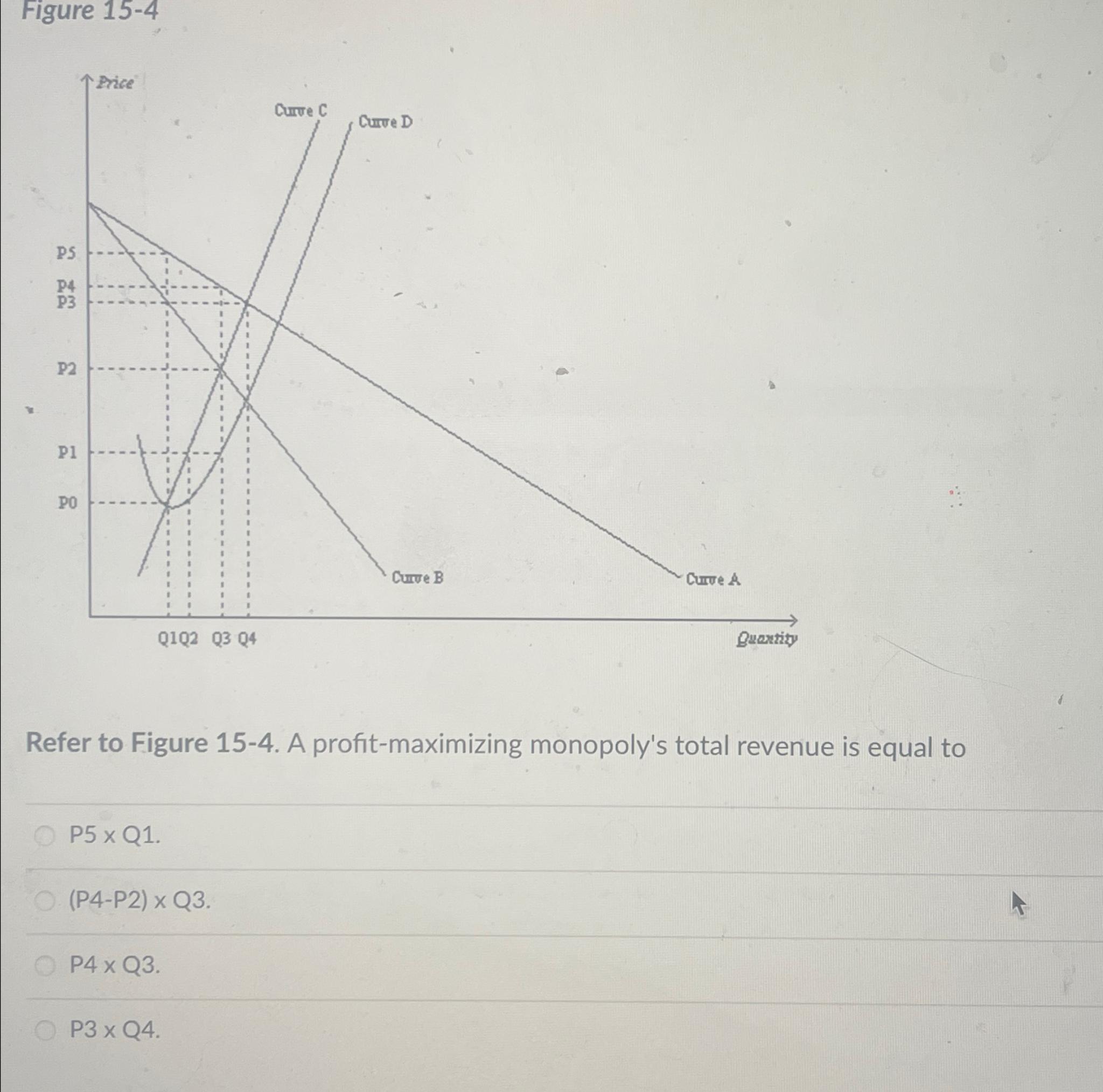 Solved Figure 15-4Refer to Figure 15-4. A profit-maximizing | Chegg.com Solved Figure 15-4Refer to Figure 15-4. A profit-maximizing | Chegg.com