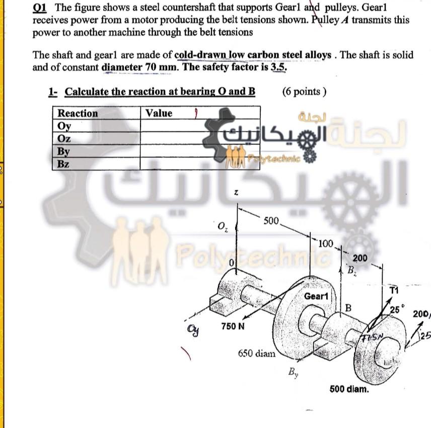 Solved 01 The figure shows a steel countershaft that | Chegg.com