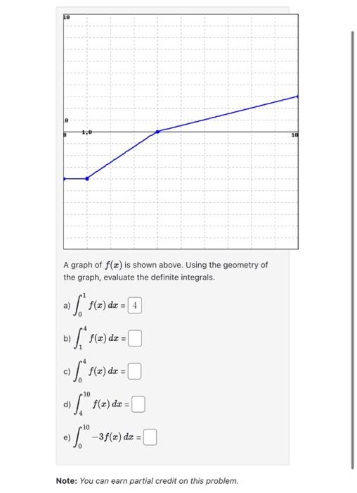 Solved A graph of f(x) is shown above. Using the geometry of | Chegg.com