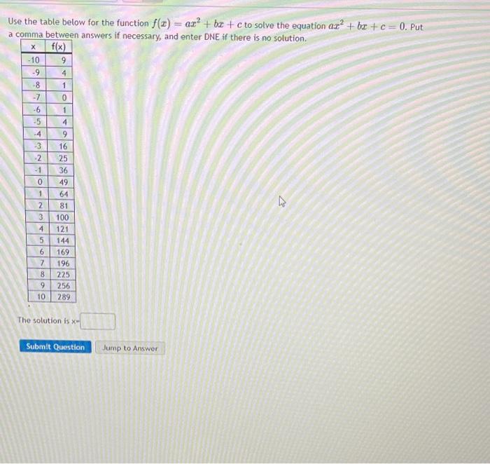 Solved Use the table below for the function f(x)=ax2+bx+c to | Chegg.com