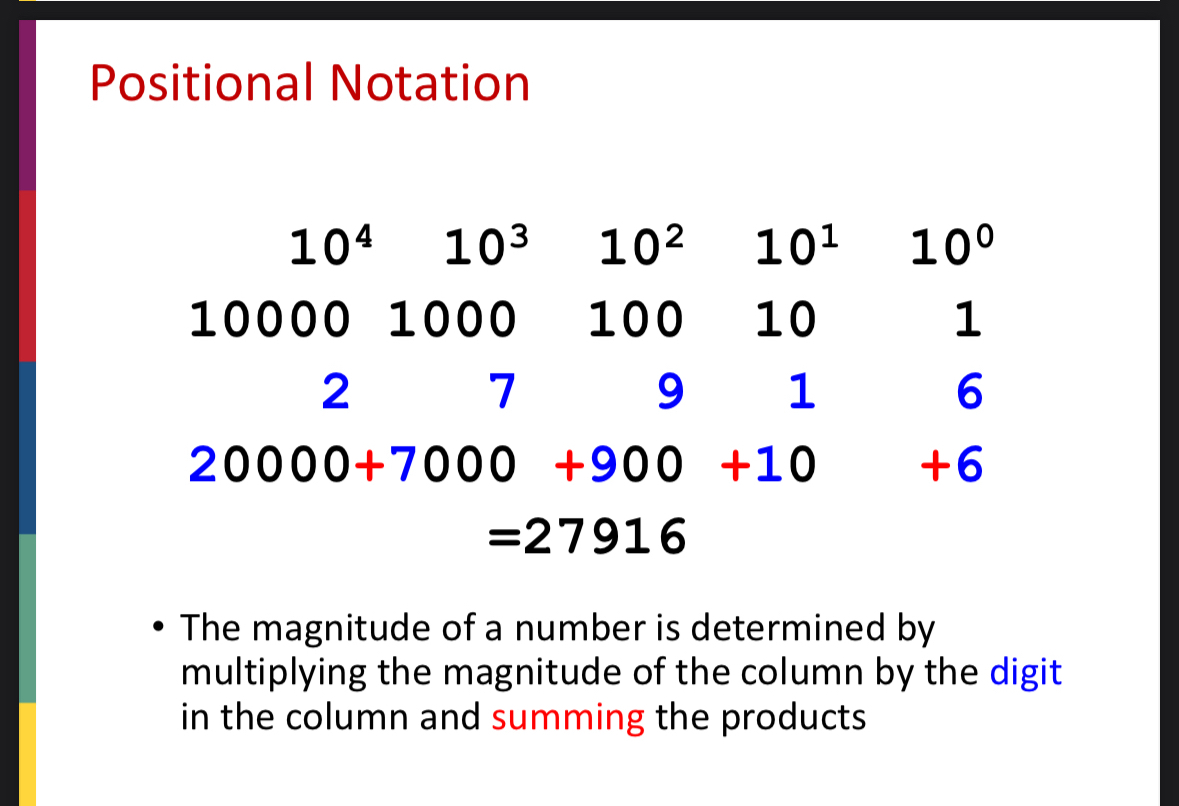 Solved Positional | Chegg.com