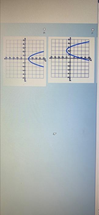 Solved The graph of (#) is given by 2 2 Which of the | Chegg.com
