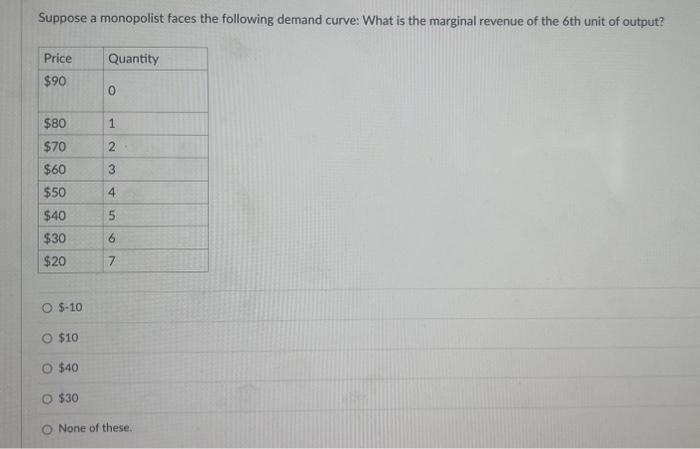Solved Suppose a monopolist faces the following demand | Chegg.com
