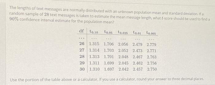 Solved The lengths of text messages are normally distributed | Chegg.com