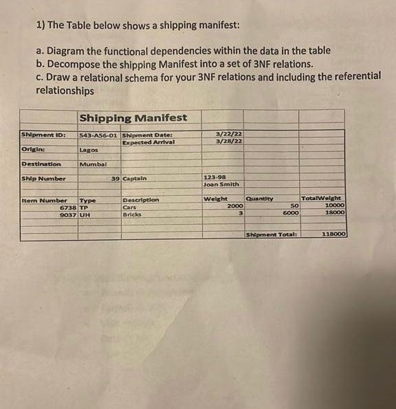 Solved 1) The Table below shows a shipping manifest: a. | Chegg.com