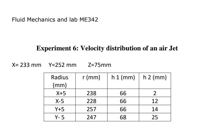 Solved Appendix: Please tabulate your results accordingly | Chegg.com