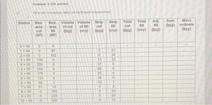 Fill in the remaining values of earthwork volumesheet | Chegg.com