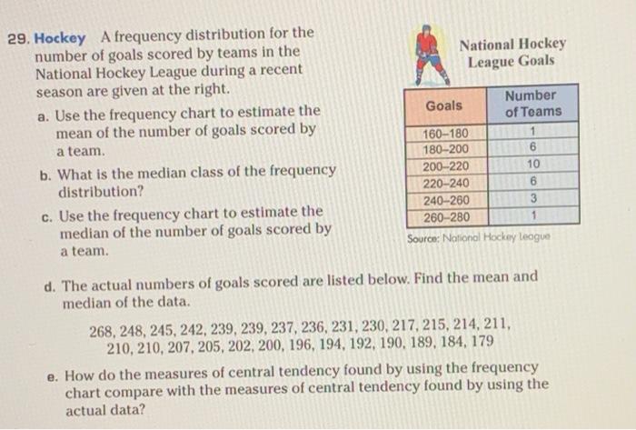 Solved National Hockey League Goals 29. Hockey A frequency | Chegg.com