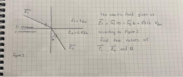 Solved The electric field given as E1=ax^110−ay^6+a^212 V/m | Chegg.com