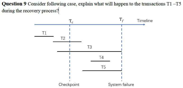 Question 9: Consider following case, explain what | Chegg.com Question 9: Consider following case, explain what | Chegg.com