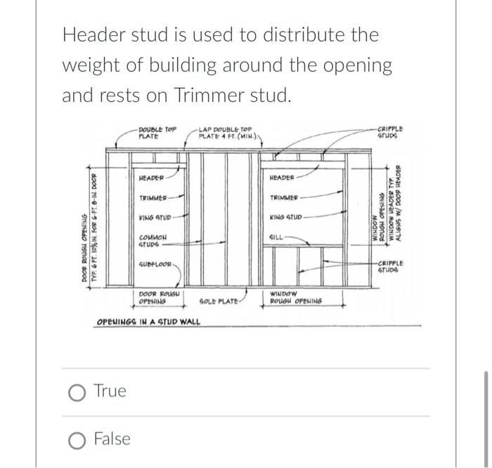 Solved Header stud is used to distribute the weight of | Chegg.com
