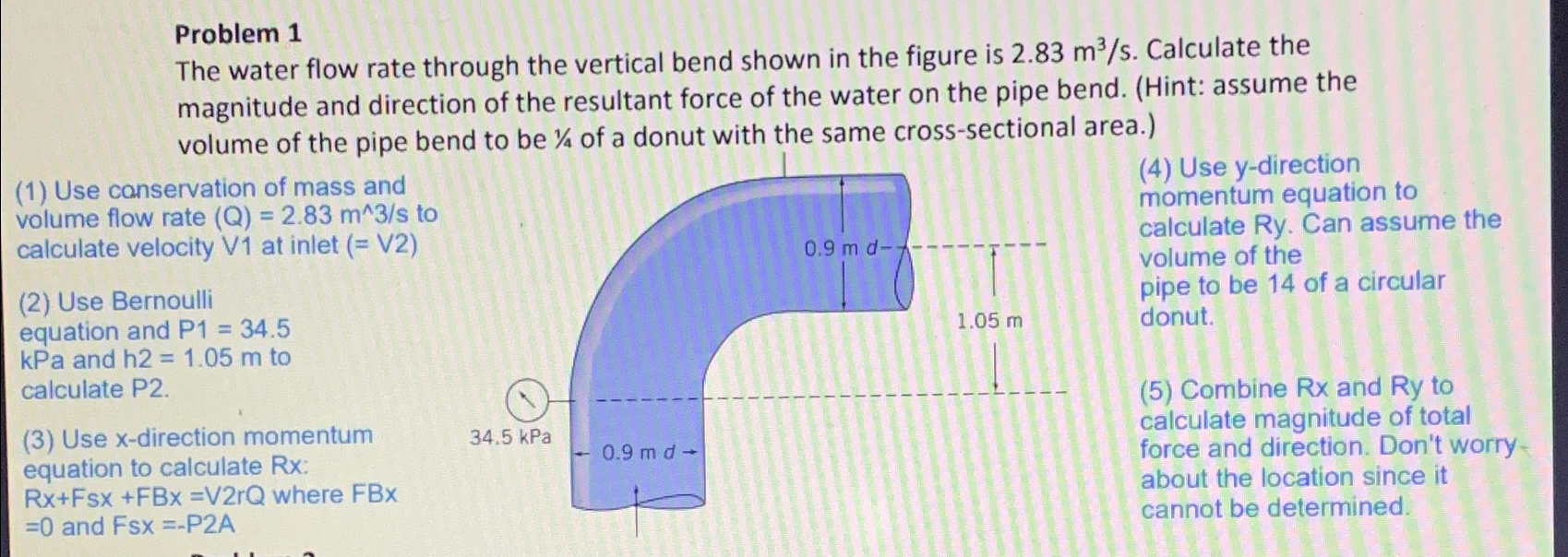 Solved Problem 1The water flow rate through the vertical | Chegg.com
