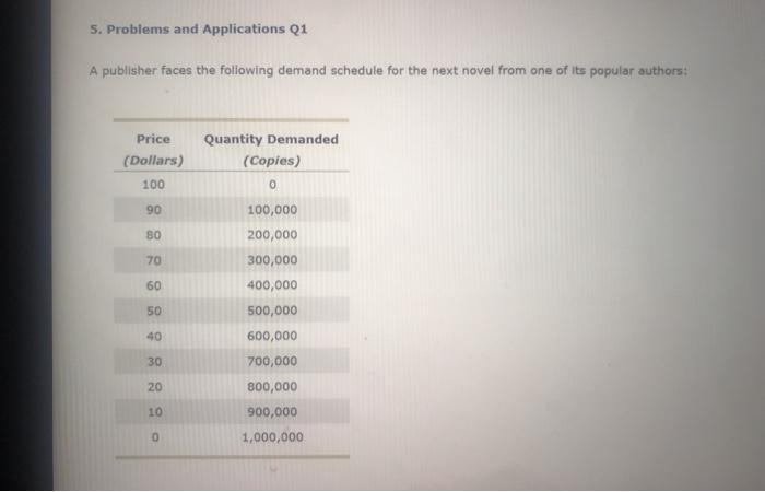 Solved 5. Problems and Applications Q1 A publisher faces the | Chegg.com