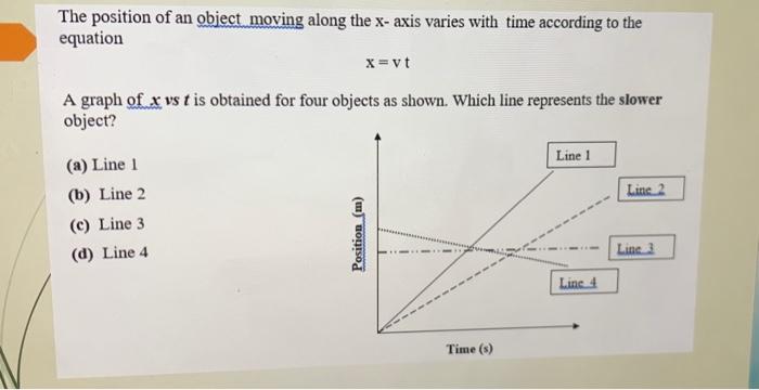 Solved The Position Of An Object Moving Along The X Axis
