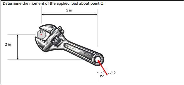 Solved Determine the moment of the applied load about point | Chegg.com