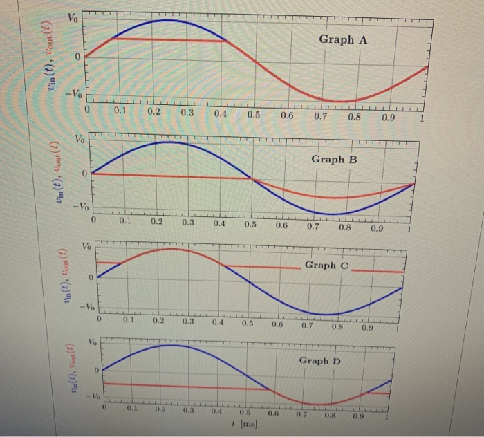 Solved Question 3 4 pts Several diode clipper circuits are | Chegg.com