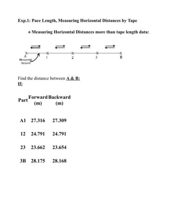 Solved Exp.1: Pace Length, Measuring Horizontal Distances by | Chegg.com