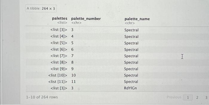 Solved In R studio, how would I unlist the the list in the | Chegg.com