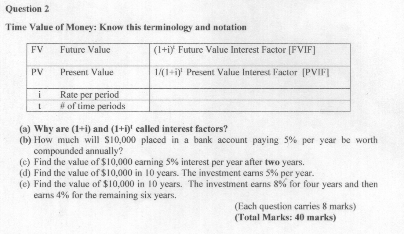 Solved Time Value of Money: Know this terminology and | Chegg.com