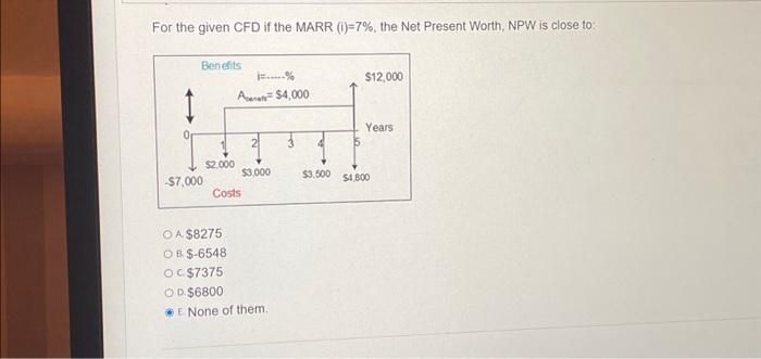 Solved For the given CFD if the MARR (i)=7%, the Net Present | Chegg.com