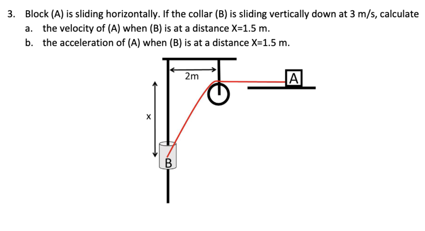 Block (A) is ﻿sliding horizontally. If ﻿the collar | Chegg.com