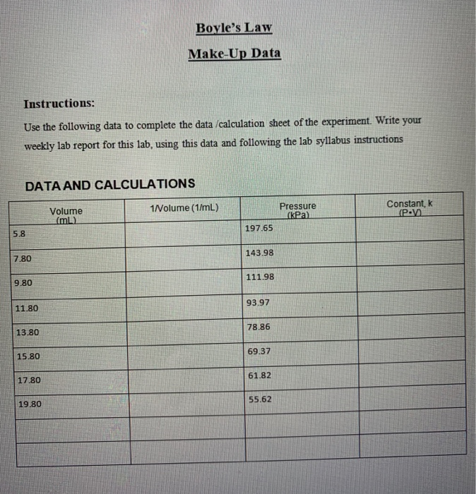 Solved Boyle's Law Make-Up Data Instructions: Use the | Chegg.com