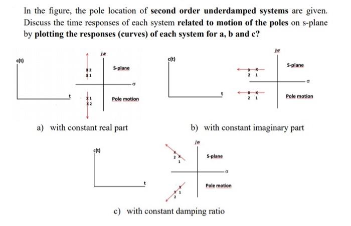 Solved In the figure, the pole location of second order | Chegg.com