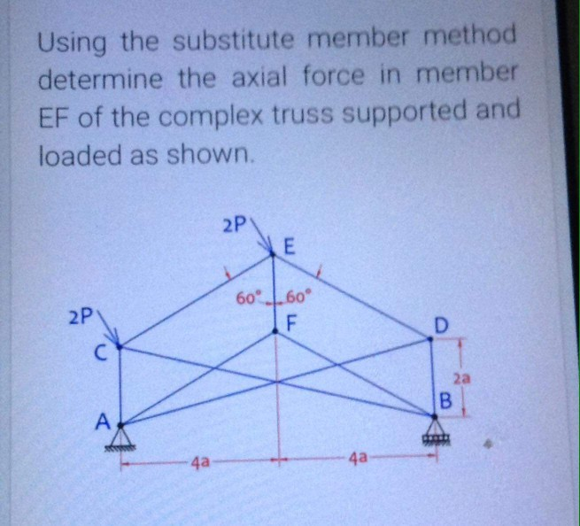 Solved Using the substitute member method determine the | Chegg.com
