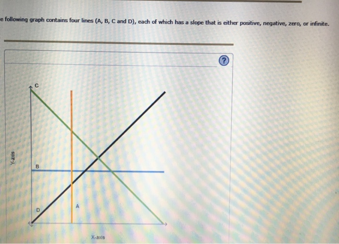 Solved e following graph contains four lines (A, B, C and | Chegg.com