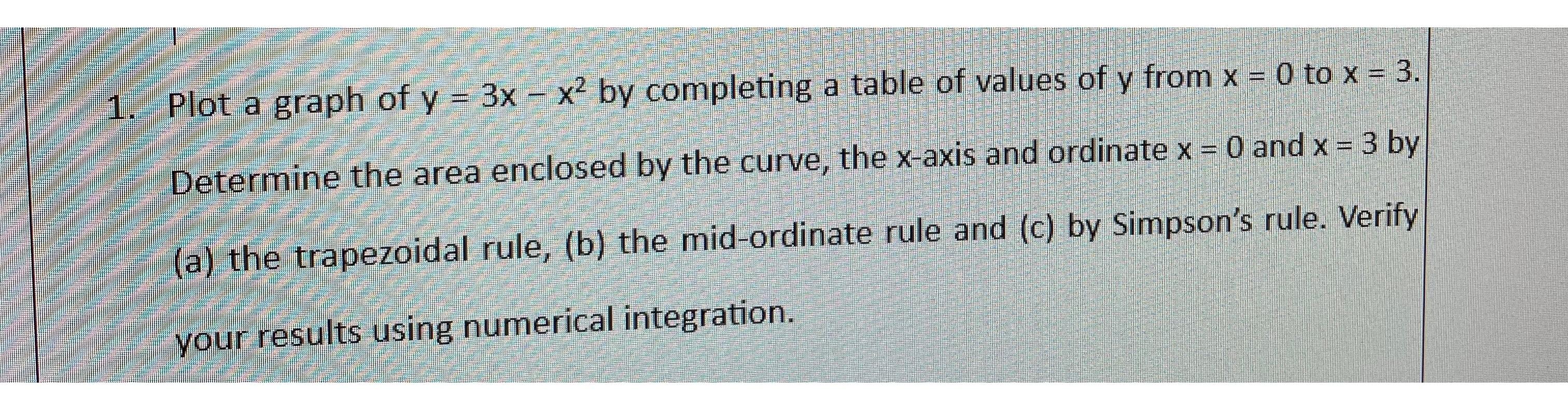 Solved Plot a graph of y=3x-x2 ﻿by completing a table of | Chegg.com