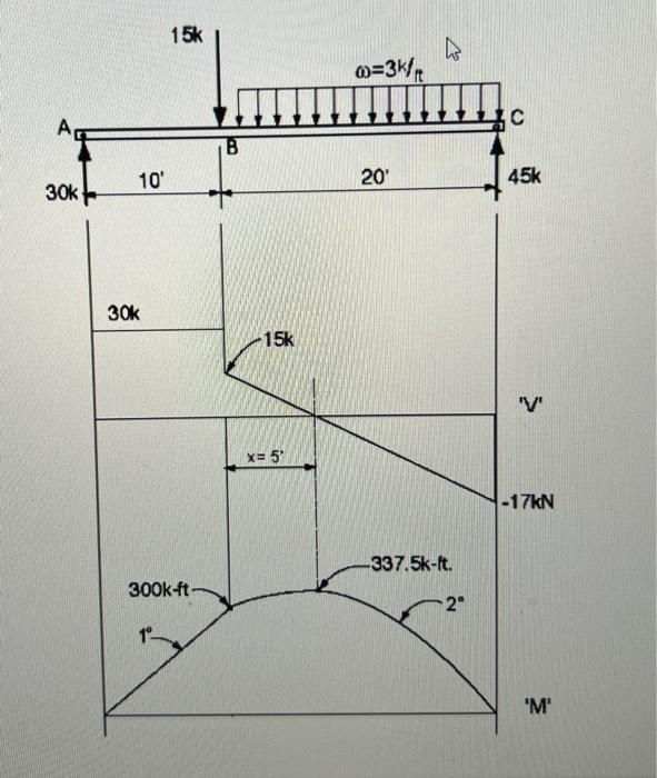 Solved For 7.6 how can we find the 5 feet distance for the | Chegg.com