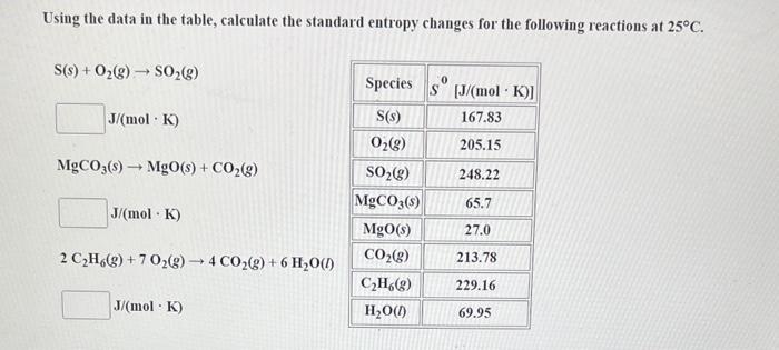 Solved Using the data in the table, calculate the standard | Chegg.com