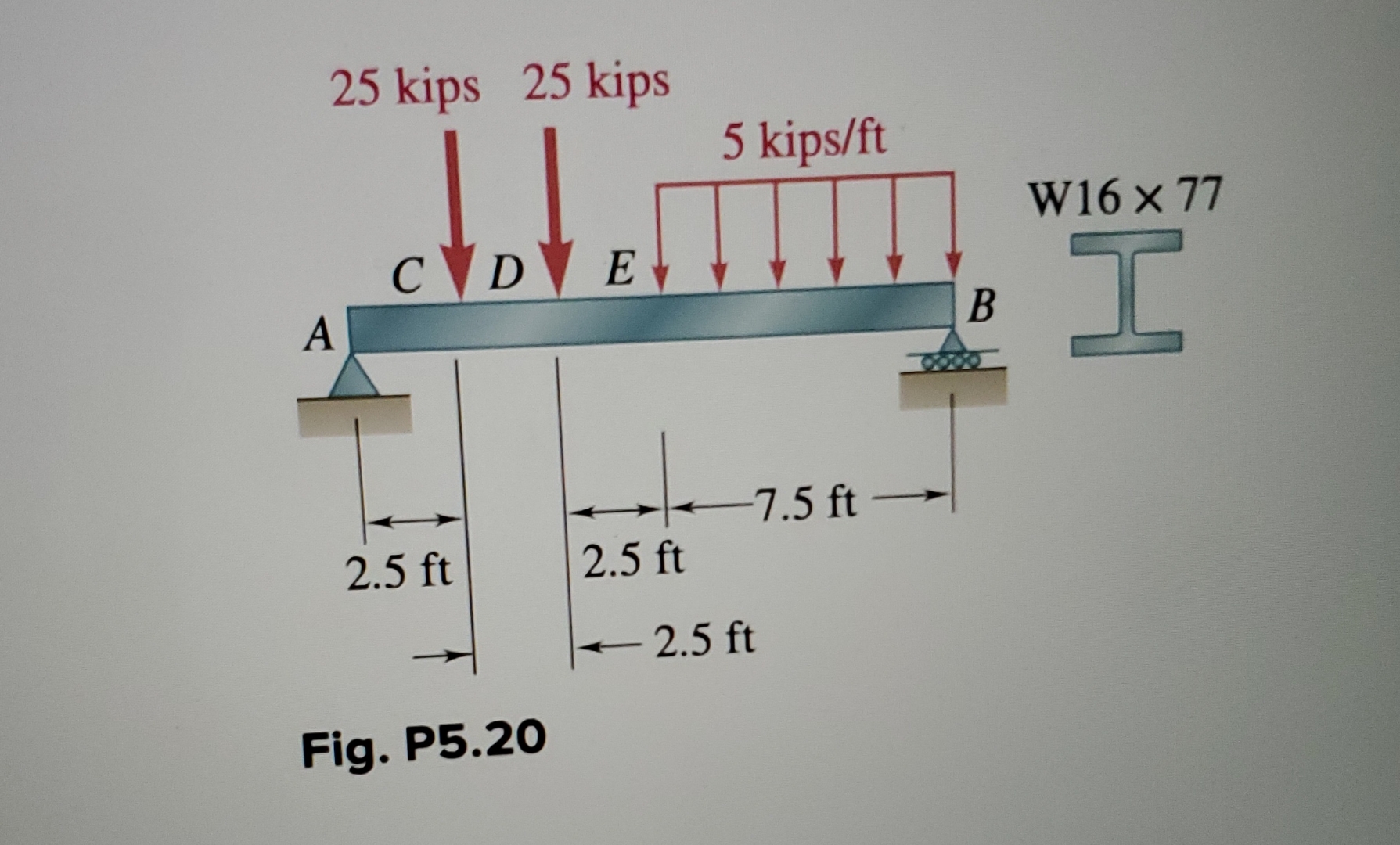 Solved solve using the method of sections 5.2Fig. P5. 20 | Chegg.com