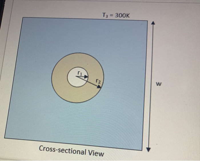 Solved A long pipe having a circular cross-section and | Chegg.com