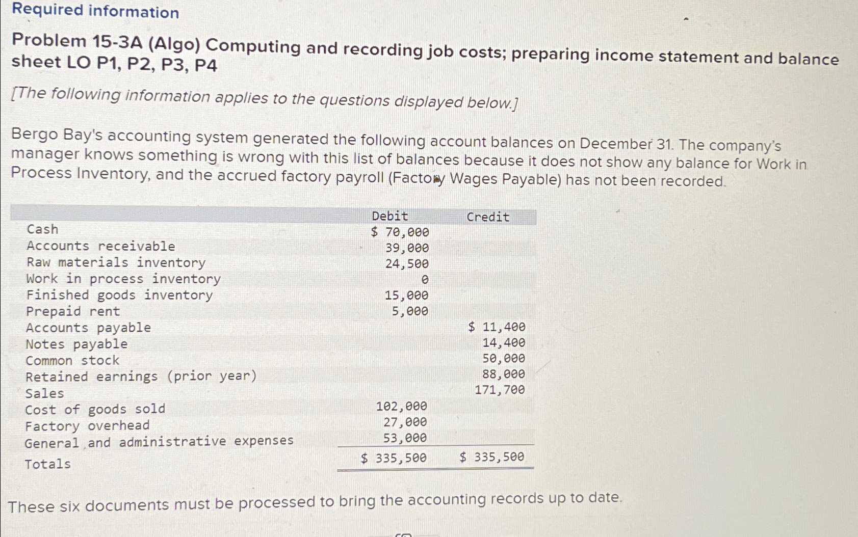 Required informationProblem 15-3A (Algo) ﻿Computing | Chegg.com