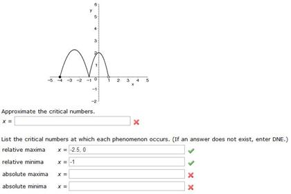 Solved Approximate the critical numbers of the function | Chegg.com